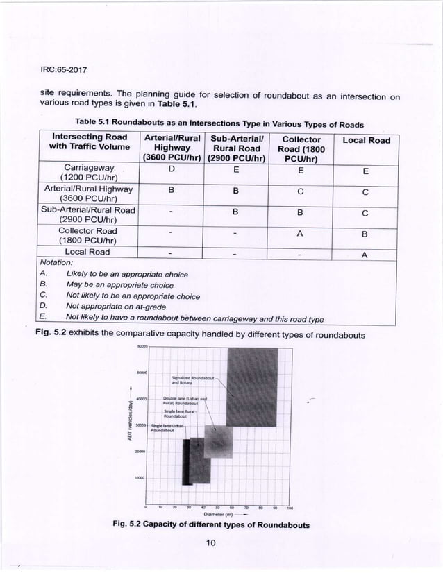 Guidelines for Planning and Design of Roundabouts - IRC: 65 -2017 | PDF