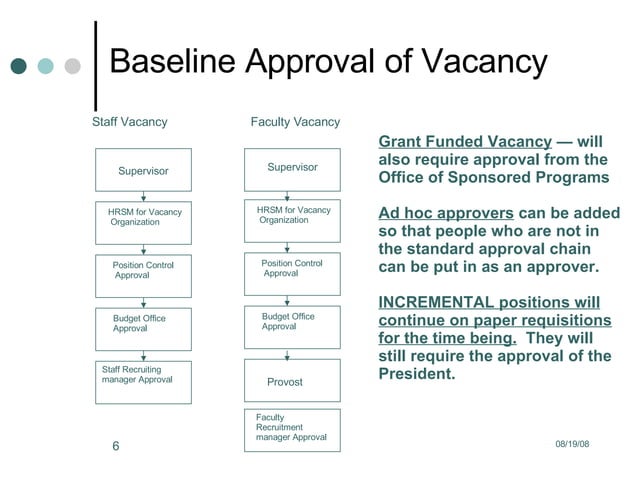 Irc Training Slides | PPT | Resume Writing and Advice | Job Search