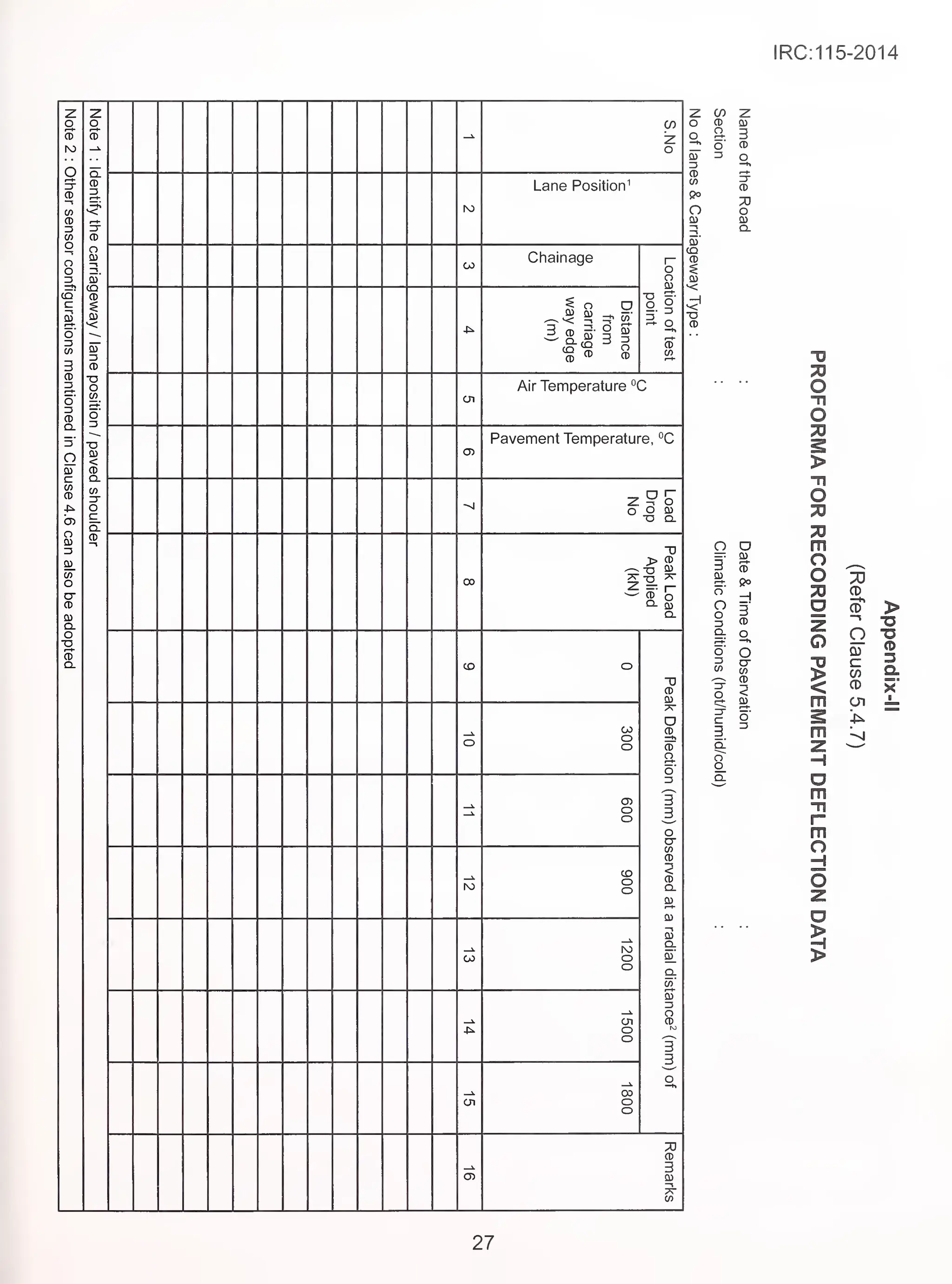 IRC115-2014 GUIDELINES FOR STRUCTURAL EVALUATION AND STRENGTHENING OF ...