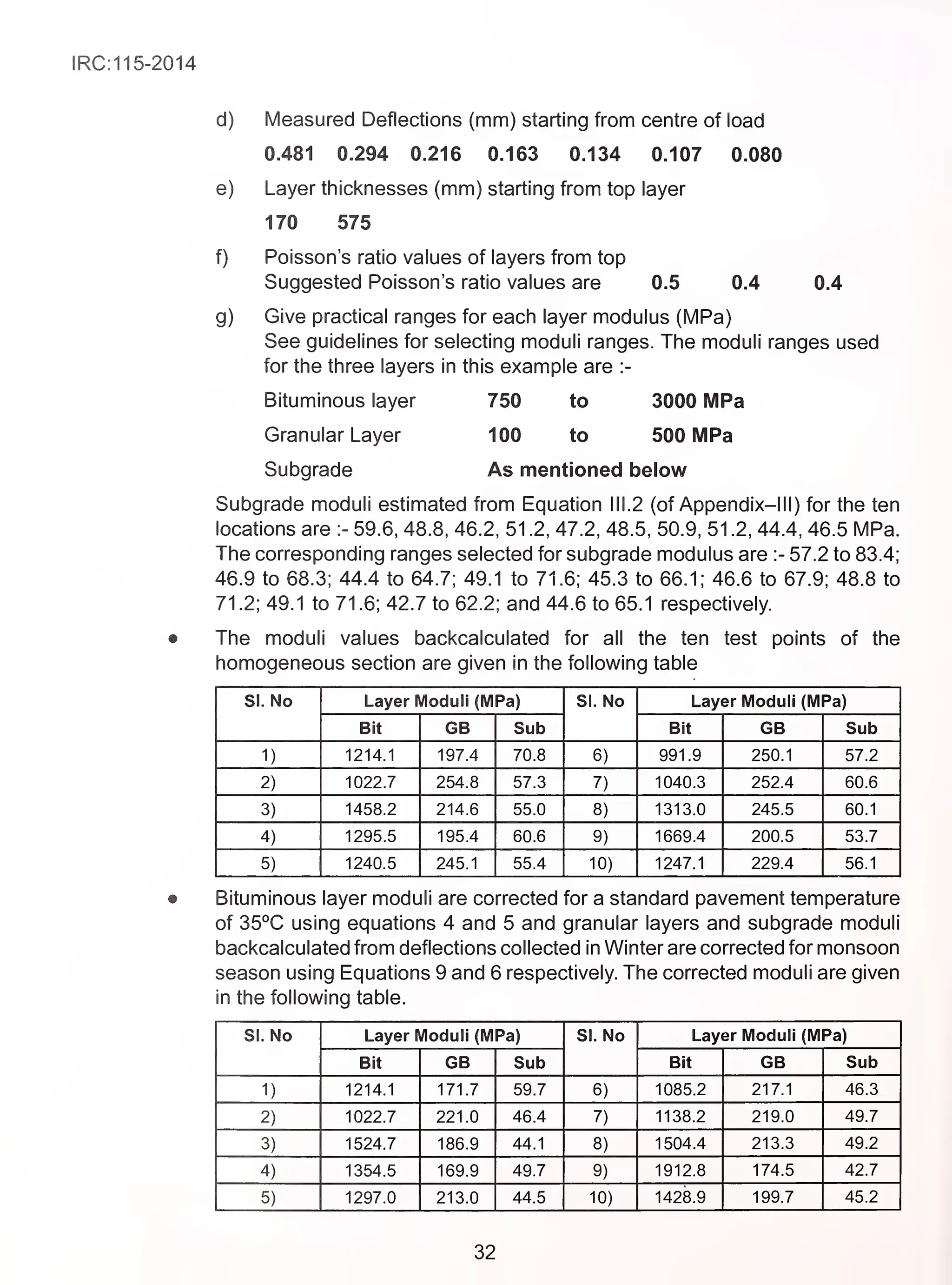 IRC115-2014 GUIDELINES FOR STRUCTURAL EVALUATION AND STRENGTHENING OF ...