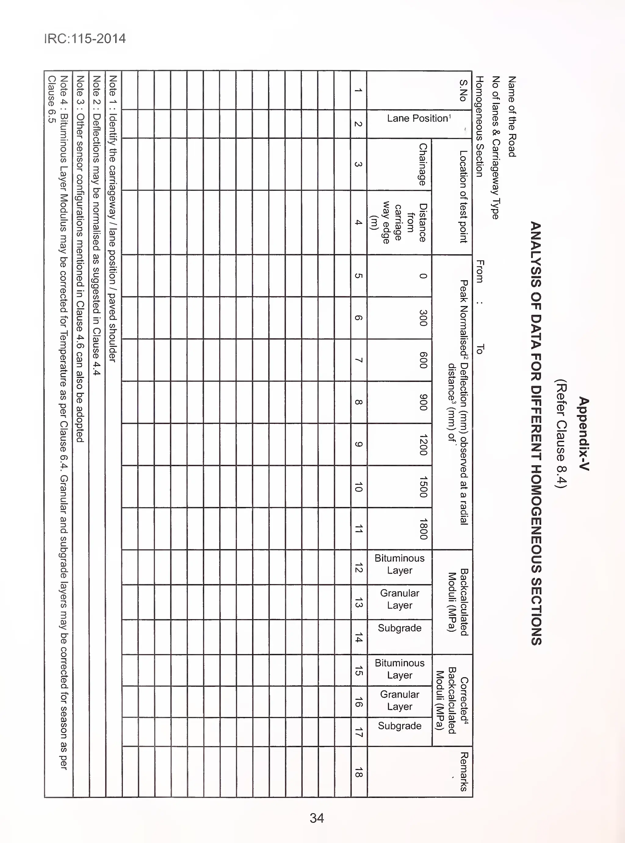 IRC115-2014 GUIDELINES FOR STRUCTURAL EVALUATION AND STRENGTHENING OF ...
