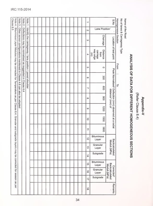 IRC115-2014 GUIDELINES FOR STRUCTURAL EVALUATION AND STRENGTHENING OF ...