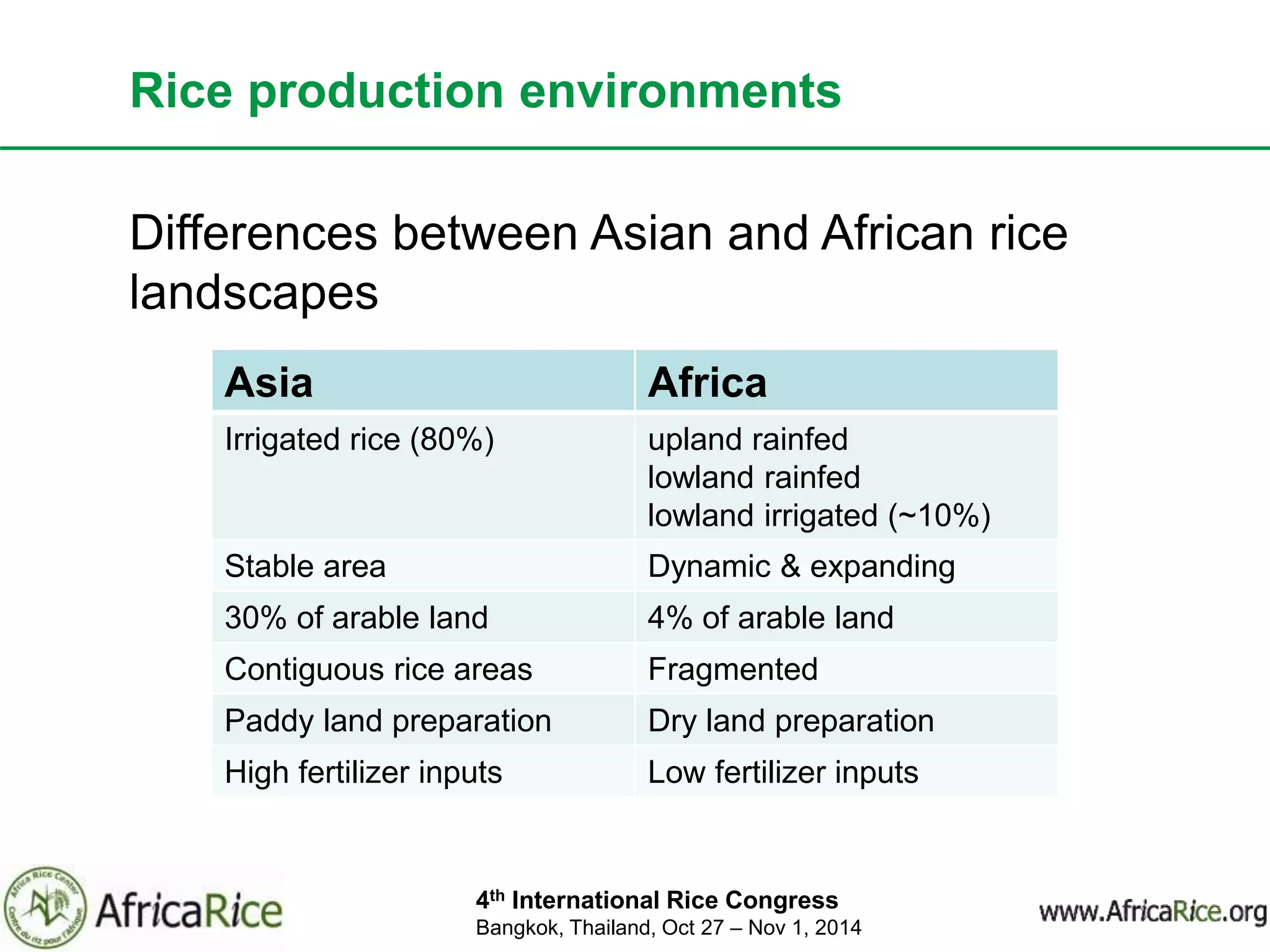 Mapping rice and rice growing environments in West-Africa using remote sensing and spatial ...