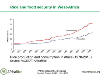 Mapping rice and rice growing environments in West-Africa using remote sensing and spatial ...