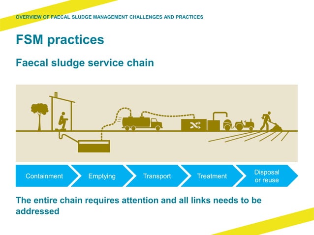 Overview of faecal sludge management challenges and practices | PPTX