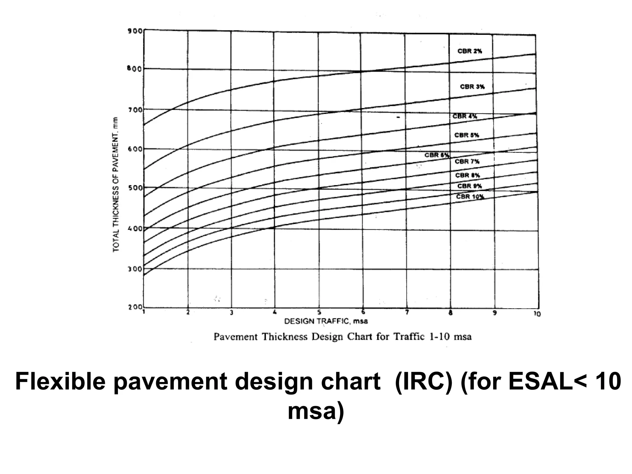Design of flexible pavements as per IRC37 | PPTX