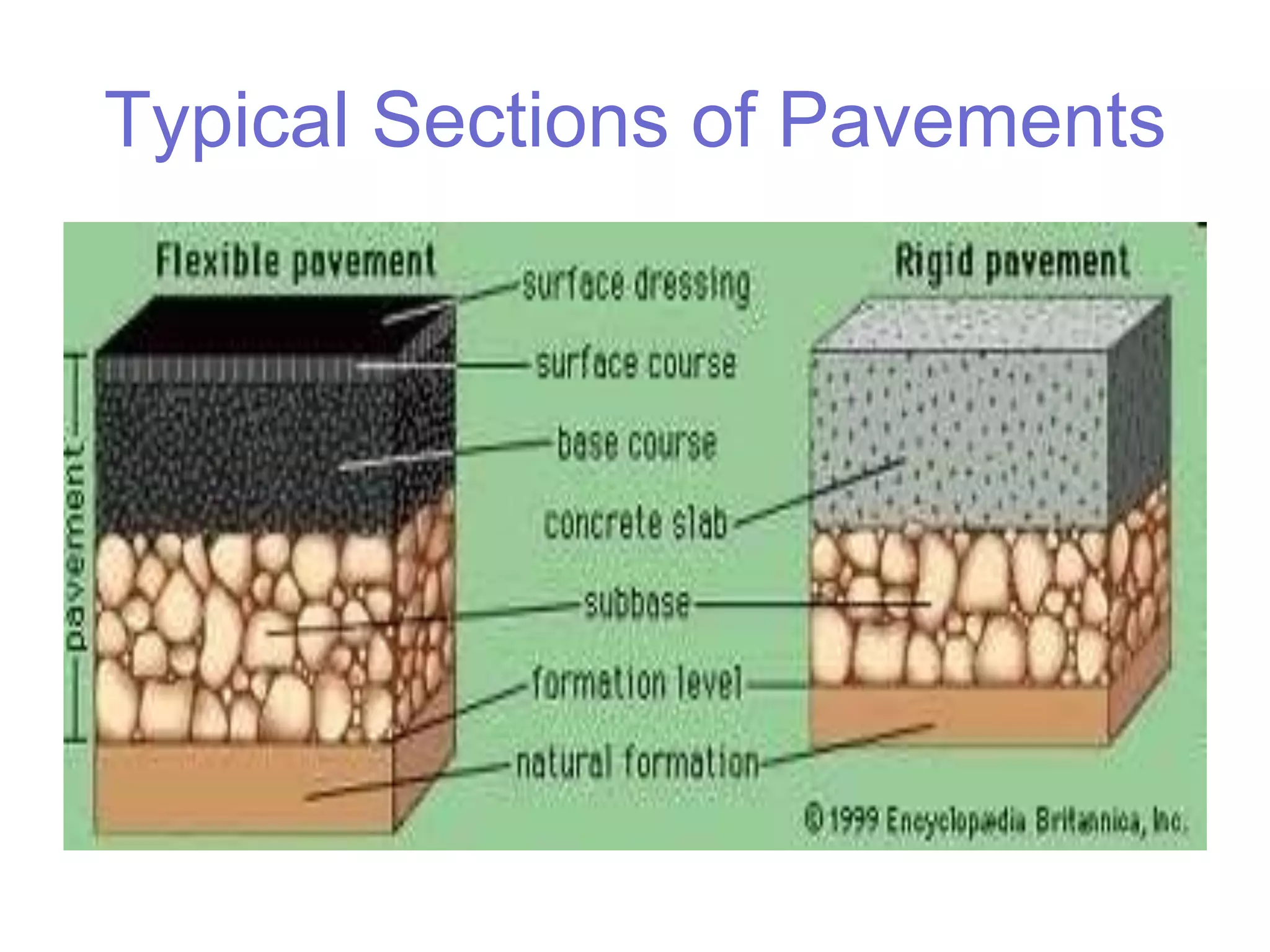 Design of flexible pavements as per IRC37 | PPTX