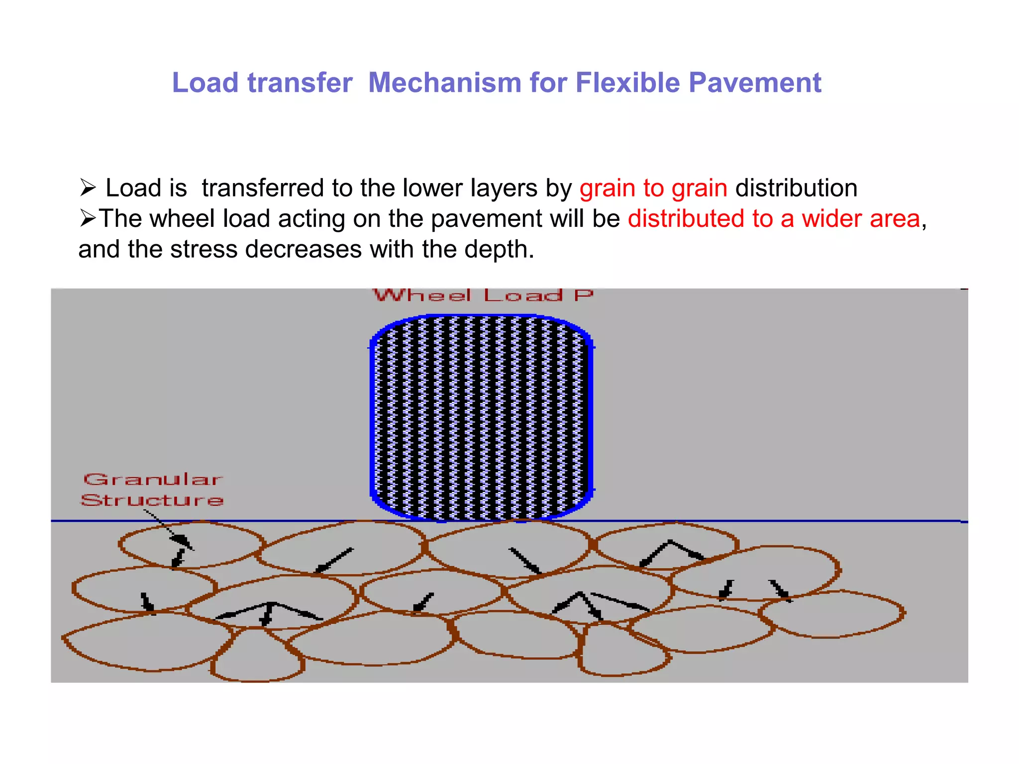 Design of flexible pavements as per IRC37 | PPTX