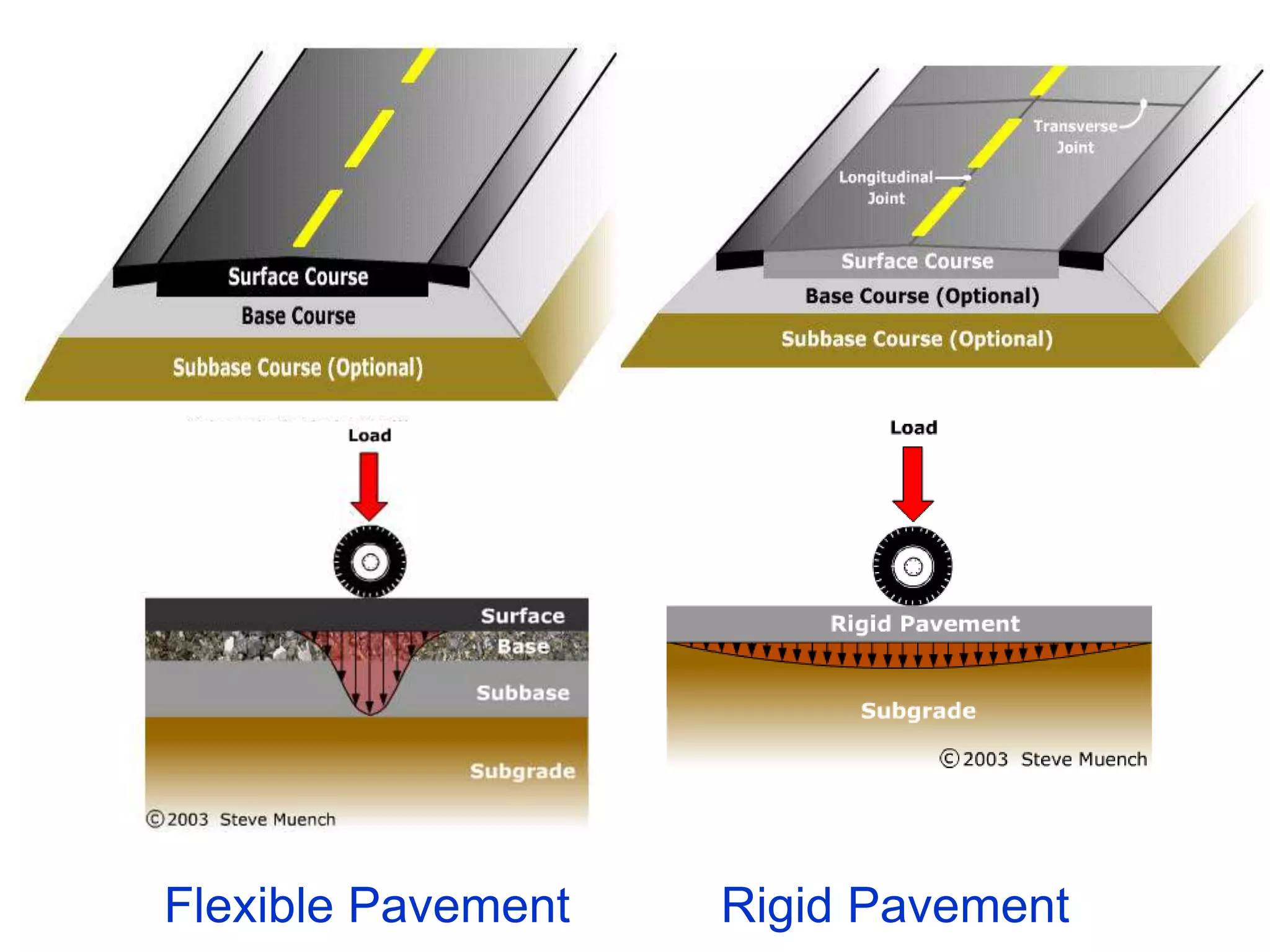 Design of flexible pavements as per IRC37 | PPTX