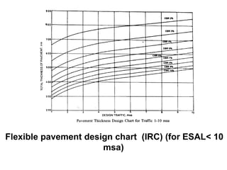 Design of flexible pavements as per IRC37 | PPTX
