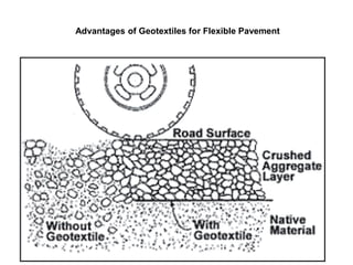 Design of flexible pavements as per IRC37 | PPTX