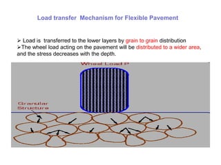 Design of flexible pavements as per IRC37 | PPTX