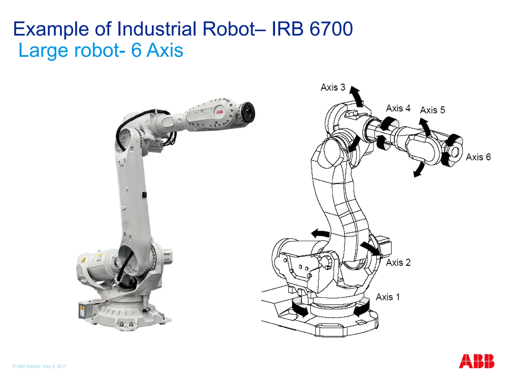 IRC5 Basic Operations Revision d_5.pptx