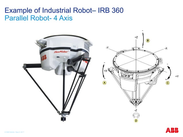 IRC5 Basic Operations Revision d_5.pptx