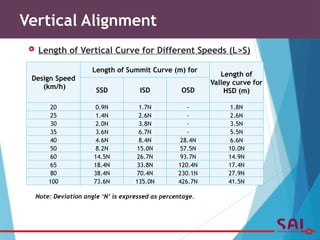 IRC 73-2023_presentation for highway design | PPTX