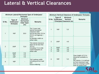IRC 73-2023_presentation for highway design | PPTX