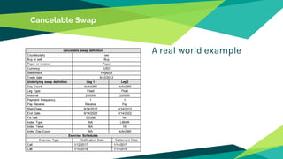 Cancelable Swap Valuation and Risk | PDF