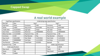 Pricing Interest Rate Capped Swap | PDF
