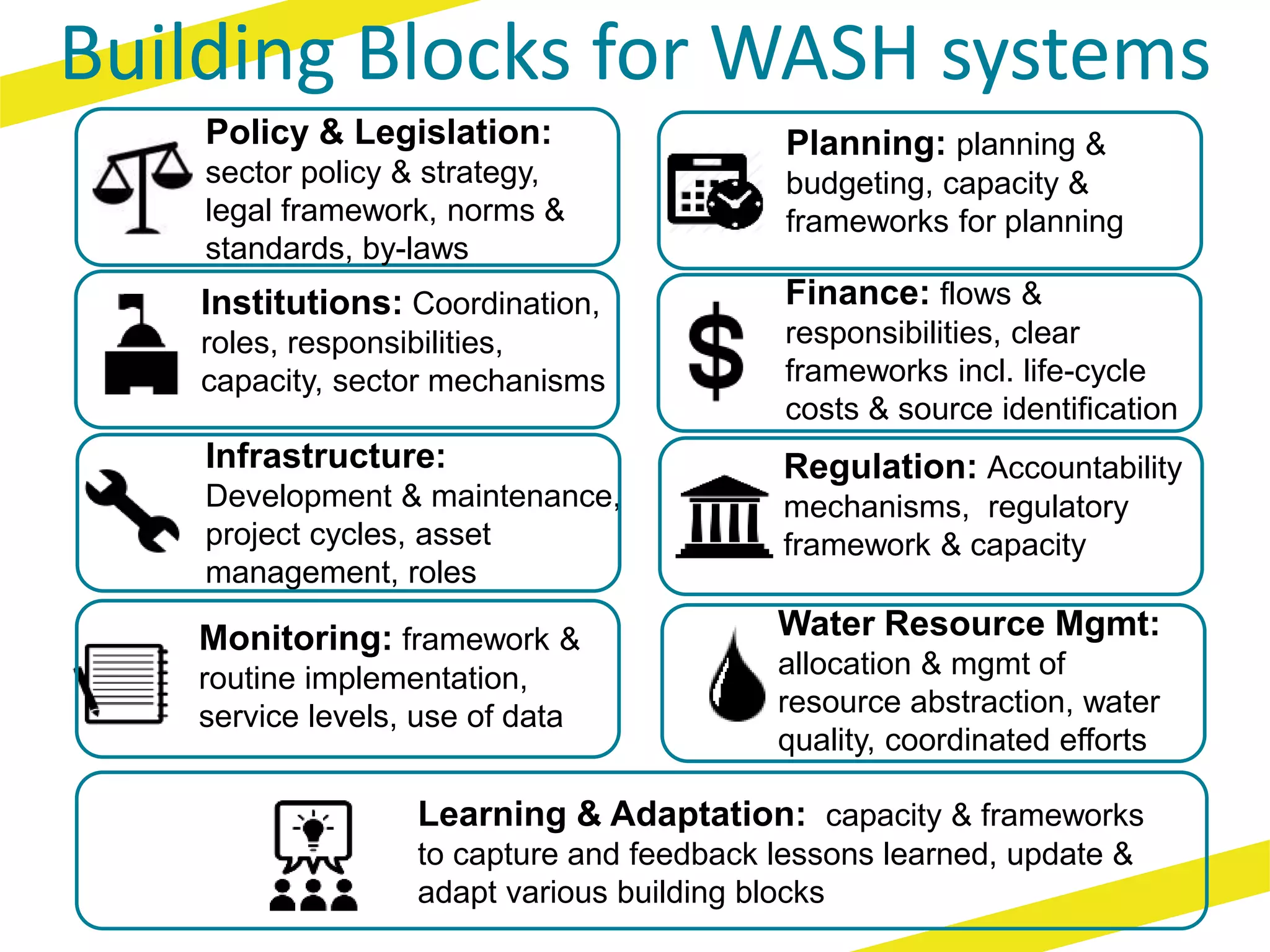 Promoting harmonized monitoring for the WASH sector | PPT