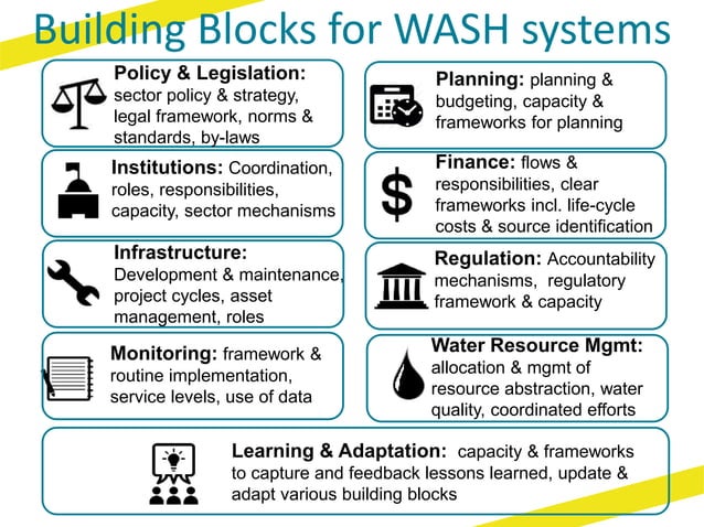 Promoting harmonized monitoring for the WASH sector | PPT