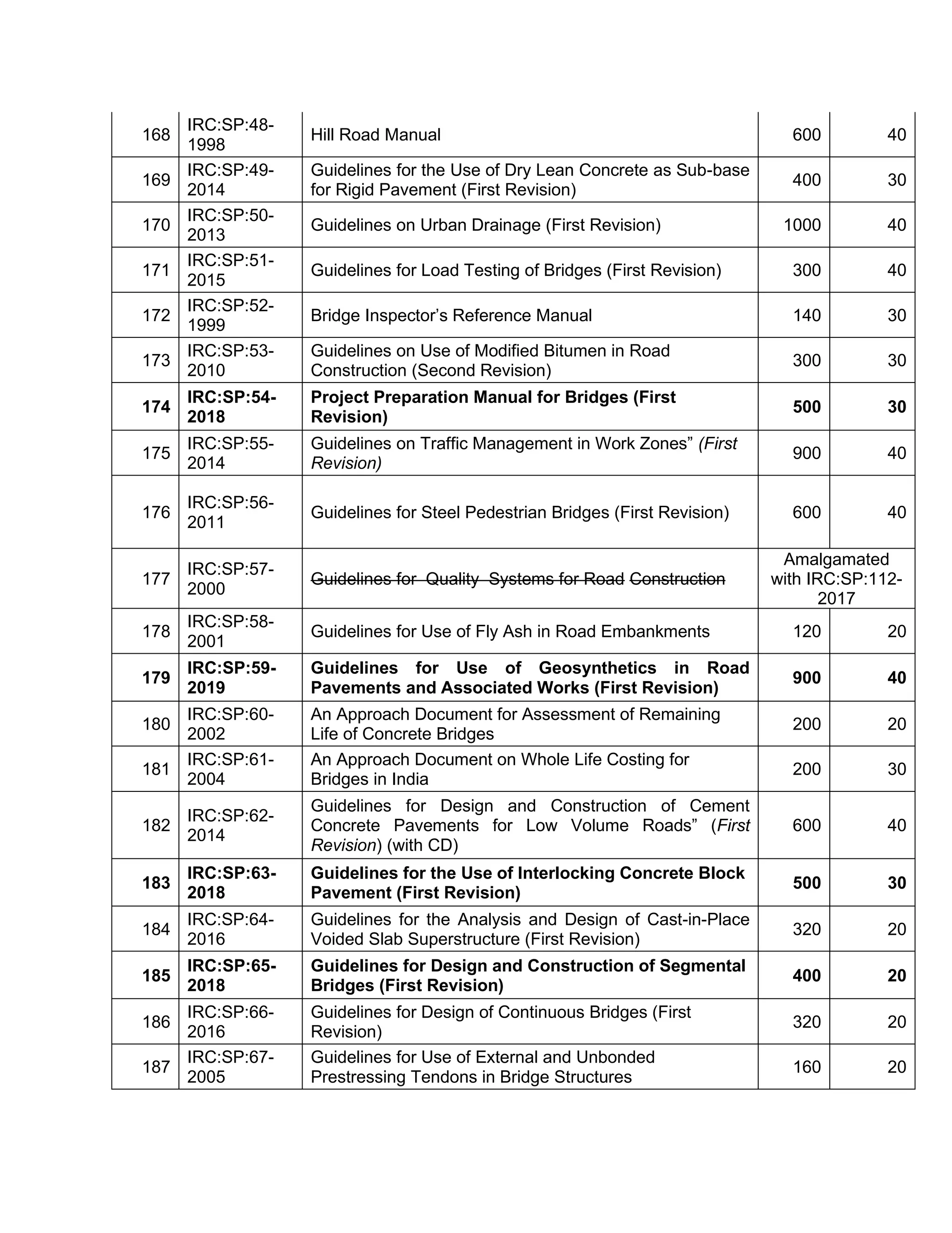 IRC Catalogue for list of IRC codes used in Infra projects | PDF