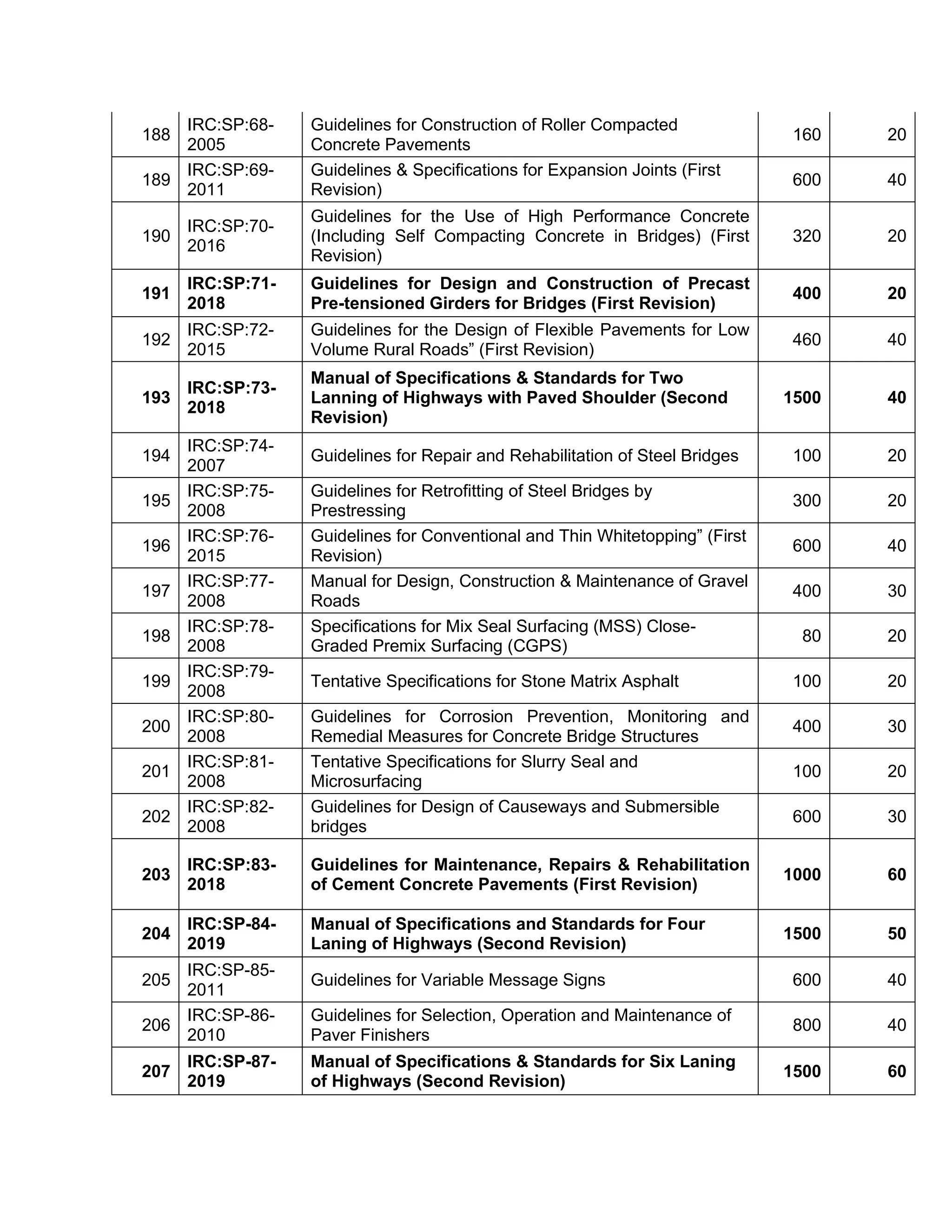 IRC Catalogue for list of IRC codes used in Infra projects | PDF