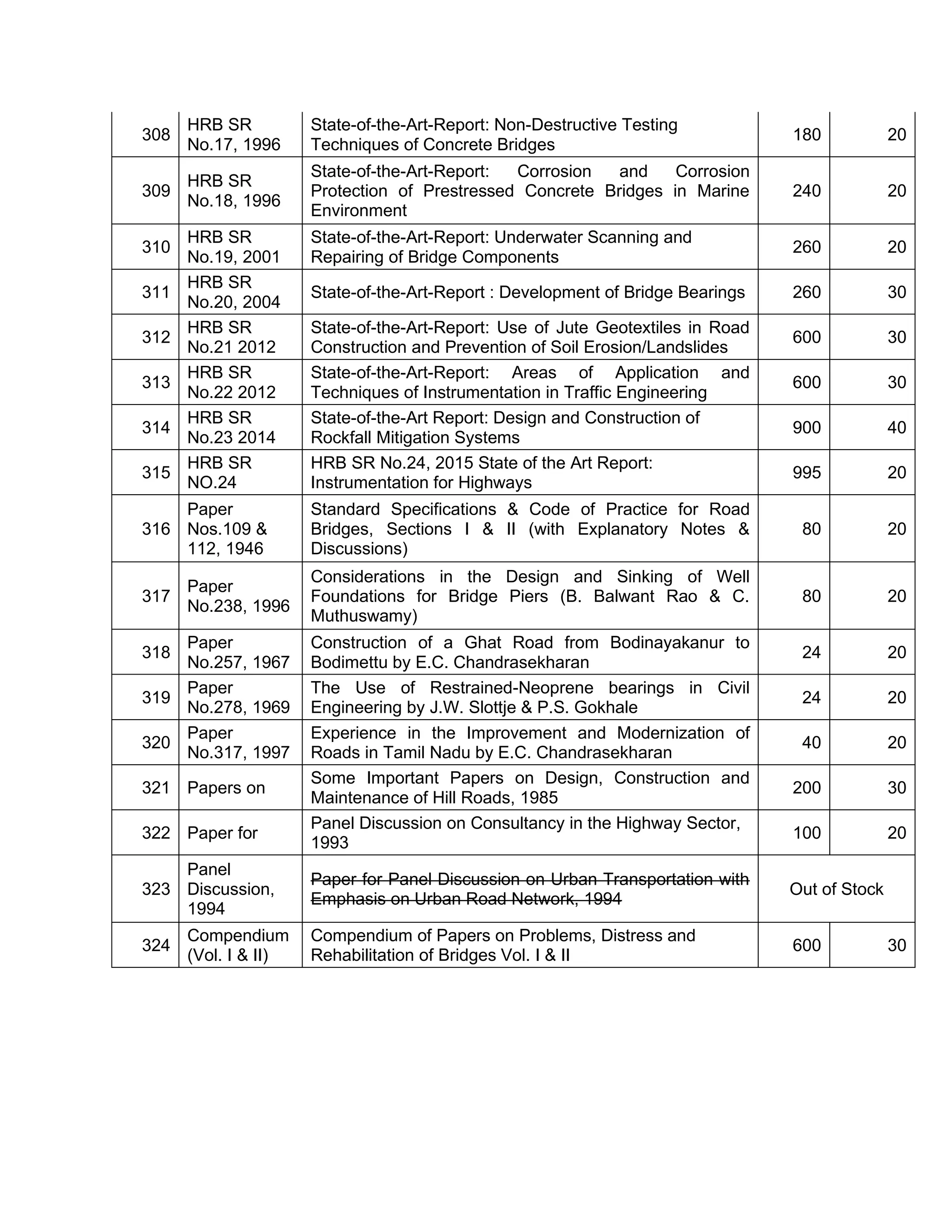 IRC Catalogue for list of IRC codes used in Infra projects | PDF
