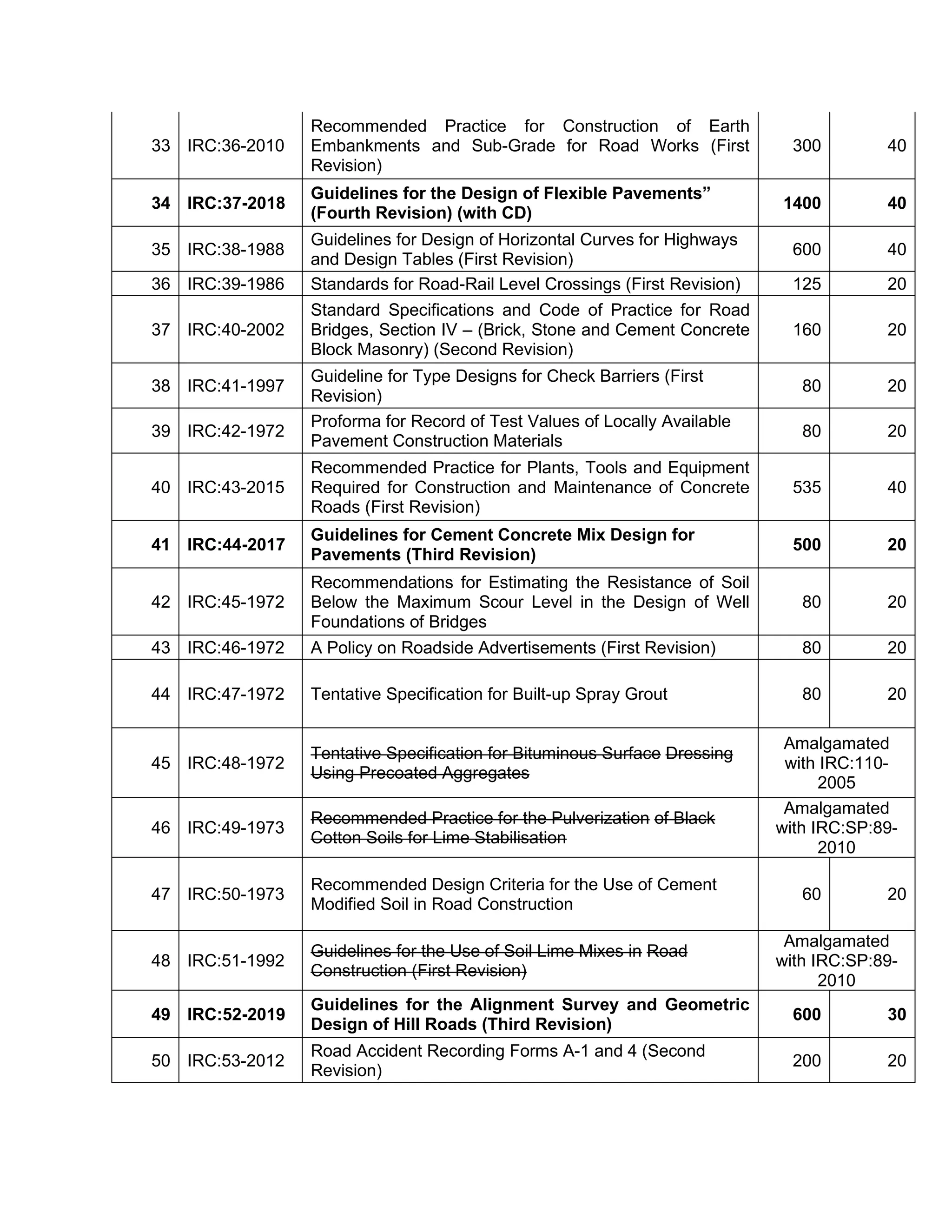 IRC Catalogue for list of IRC codes used in Infra projects | PDF