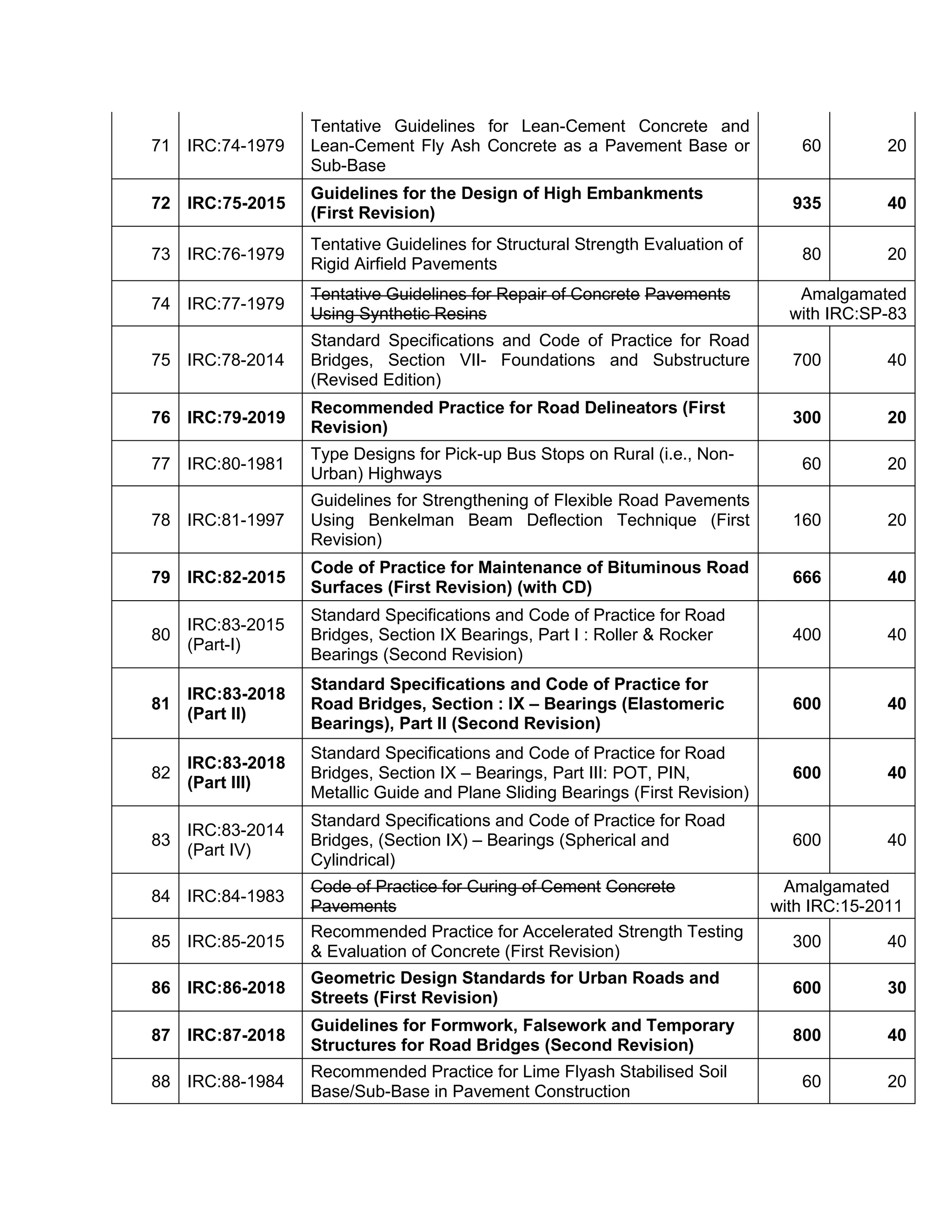 IRC Catalogue for list of IRC codes used in Infra projects | PDF