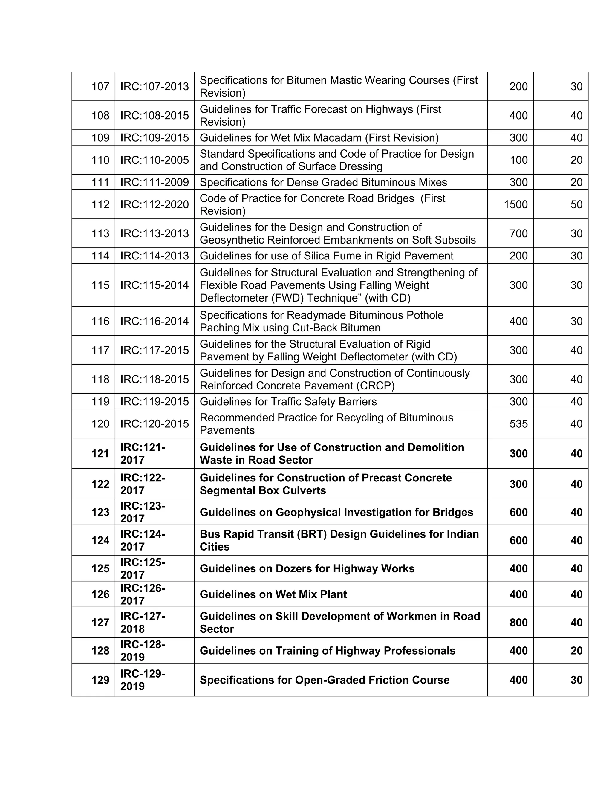 IRC Catalogue for list of IRC codes used in Infra projects | PDF