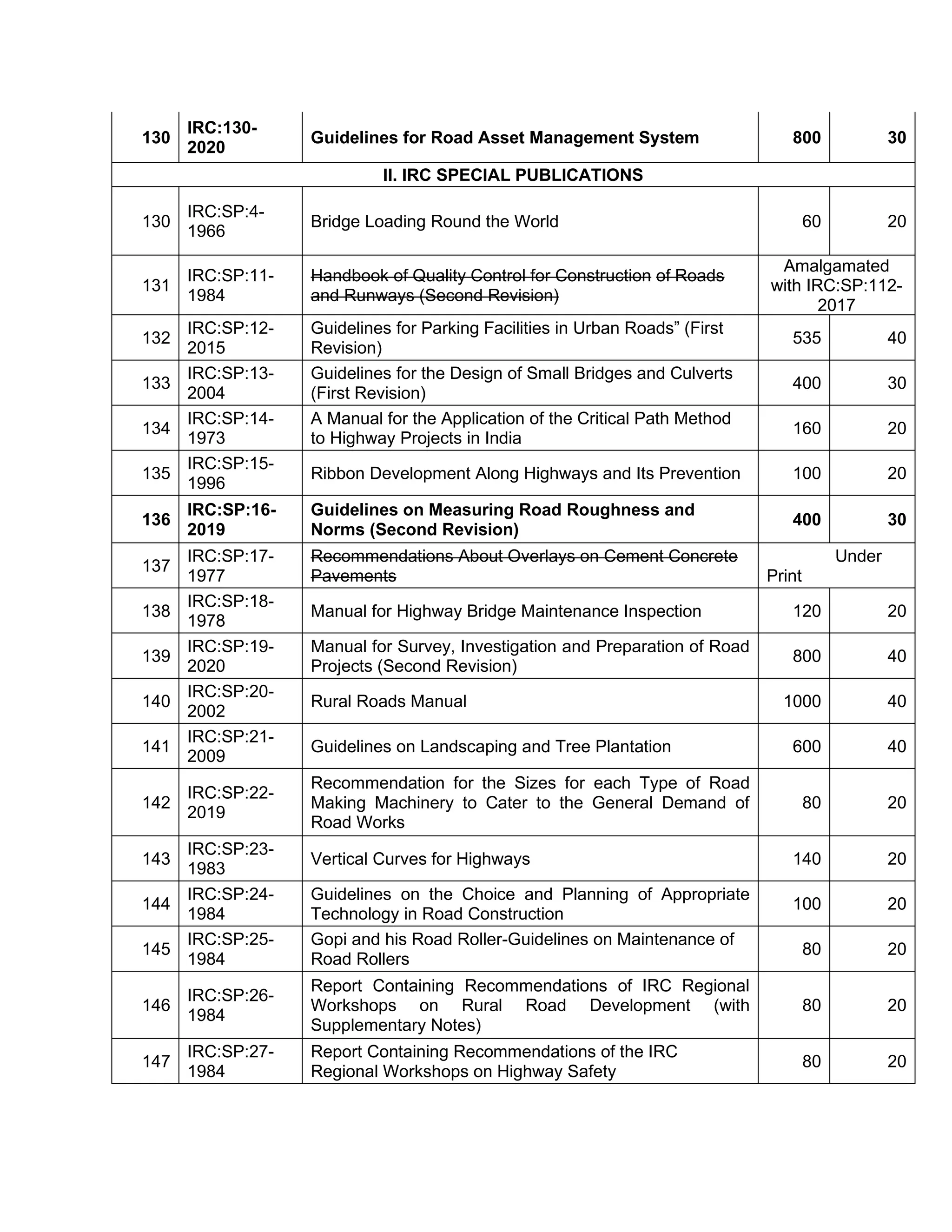 IRC Catalogue for list of IRC codes used in Infra projects | PDF