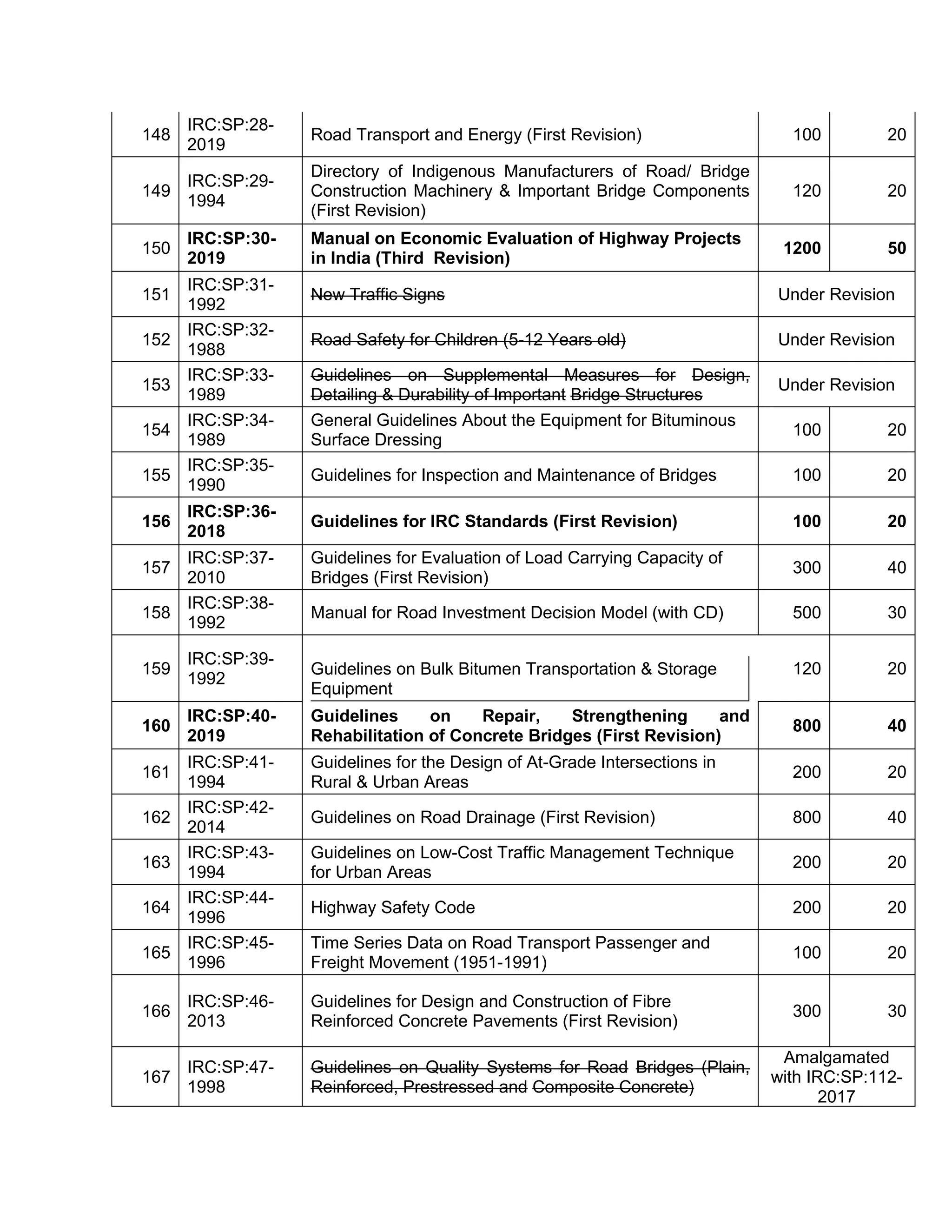IRC Catalogue for list of IRC codes used in Infra projects | PDF