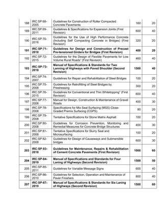 IRC Catalogue for list of IRC codes used in Infra projects | PDF