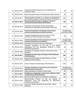 IRC Catalogue for list of IRC codes used in Infra projects | PDF