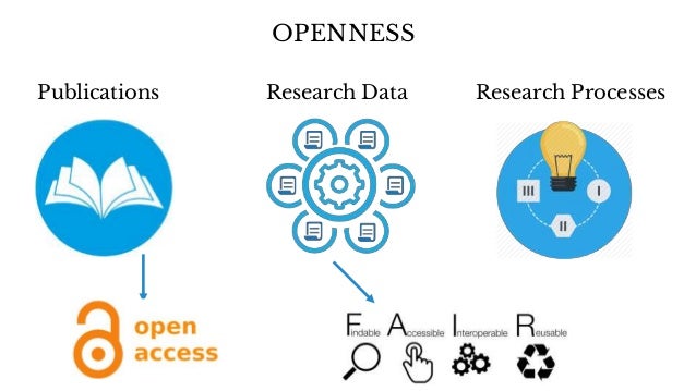 Practicing Open Science