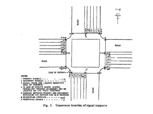 IRC Method of Signal Design | PPTX
