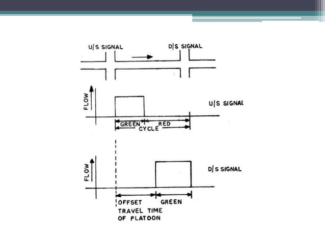 IRC Method of Signal Design | PPTX
