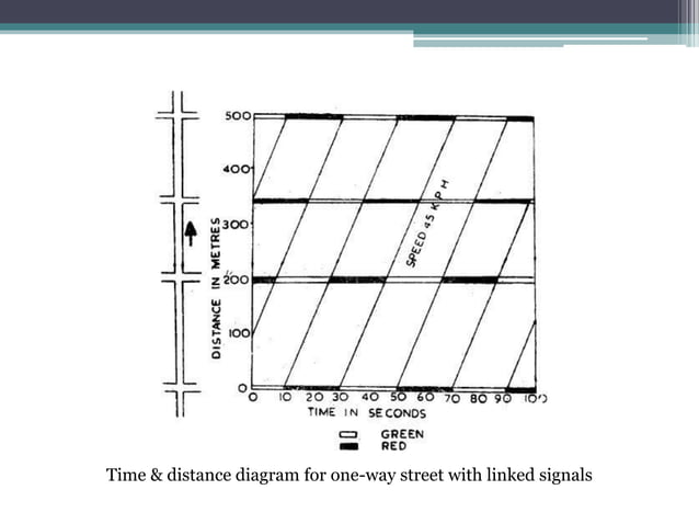 IRC Method of Signal Design | PPTX