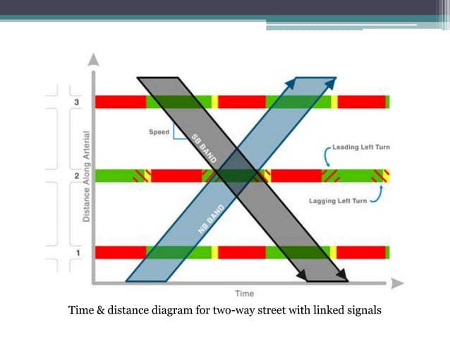 IRC Method of Signal Design | PPTX