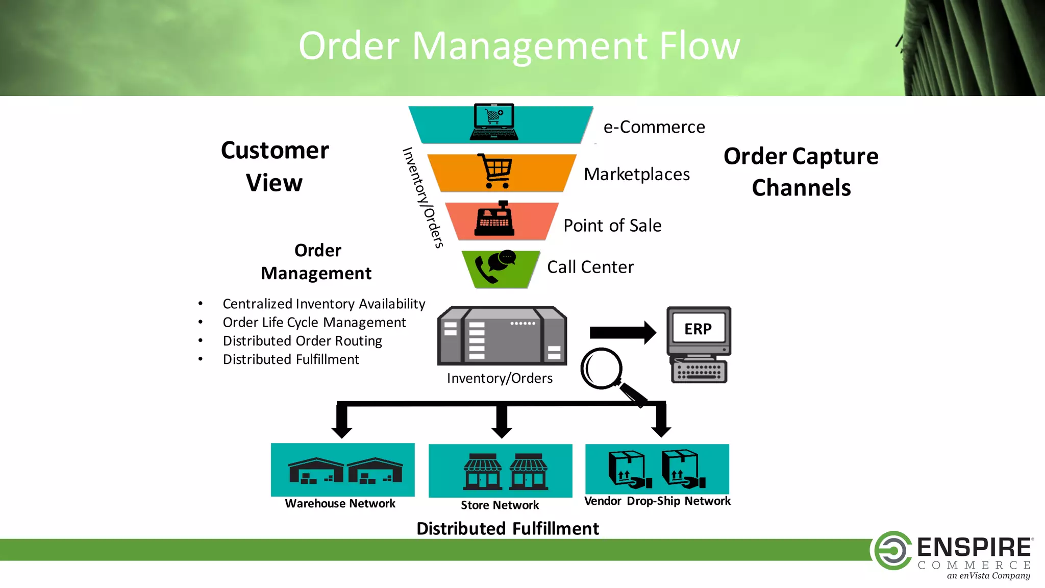 The Power of POS & OMS on a Single Platform | PDF