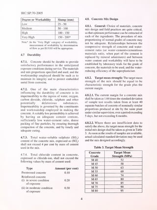 IRC SP 070_ Guidelines for the Use of High Performance Concrete in Bridges.pdf