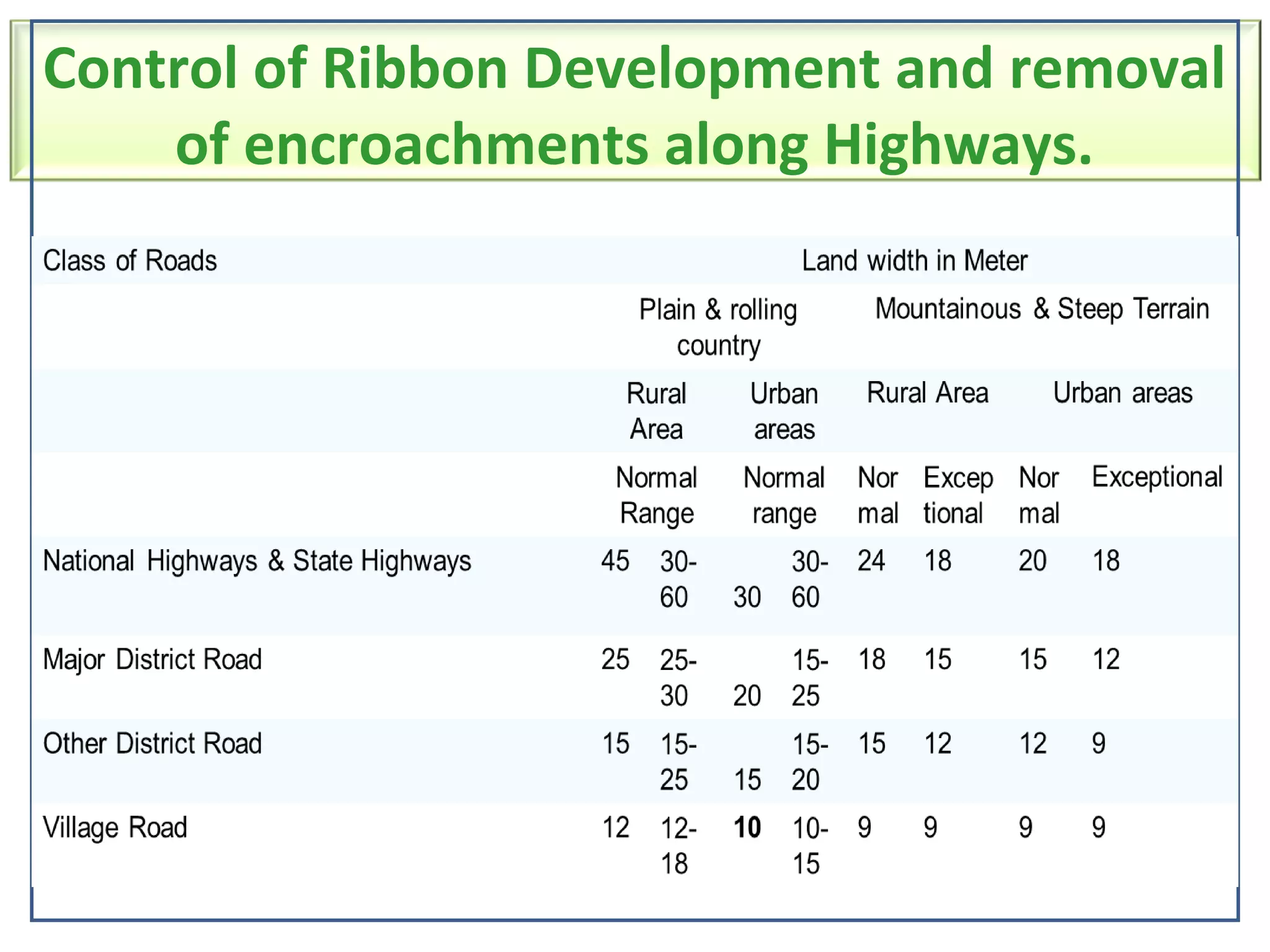 ribbon development along with highway | PPT