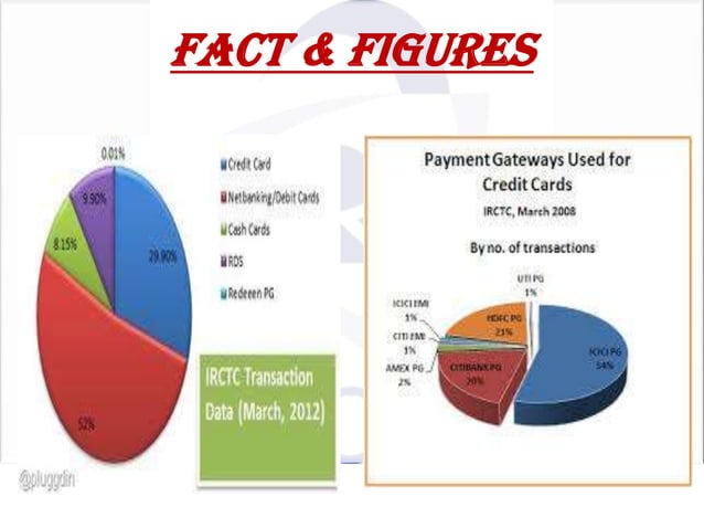 IRCTC ( E-BUSINESS) | PPT