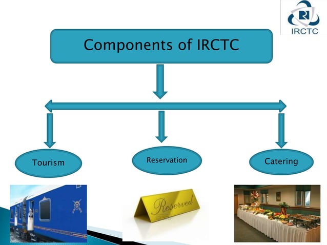 Irctc.ppt | Rail Travel | Travel Type