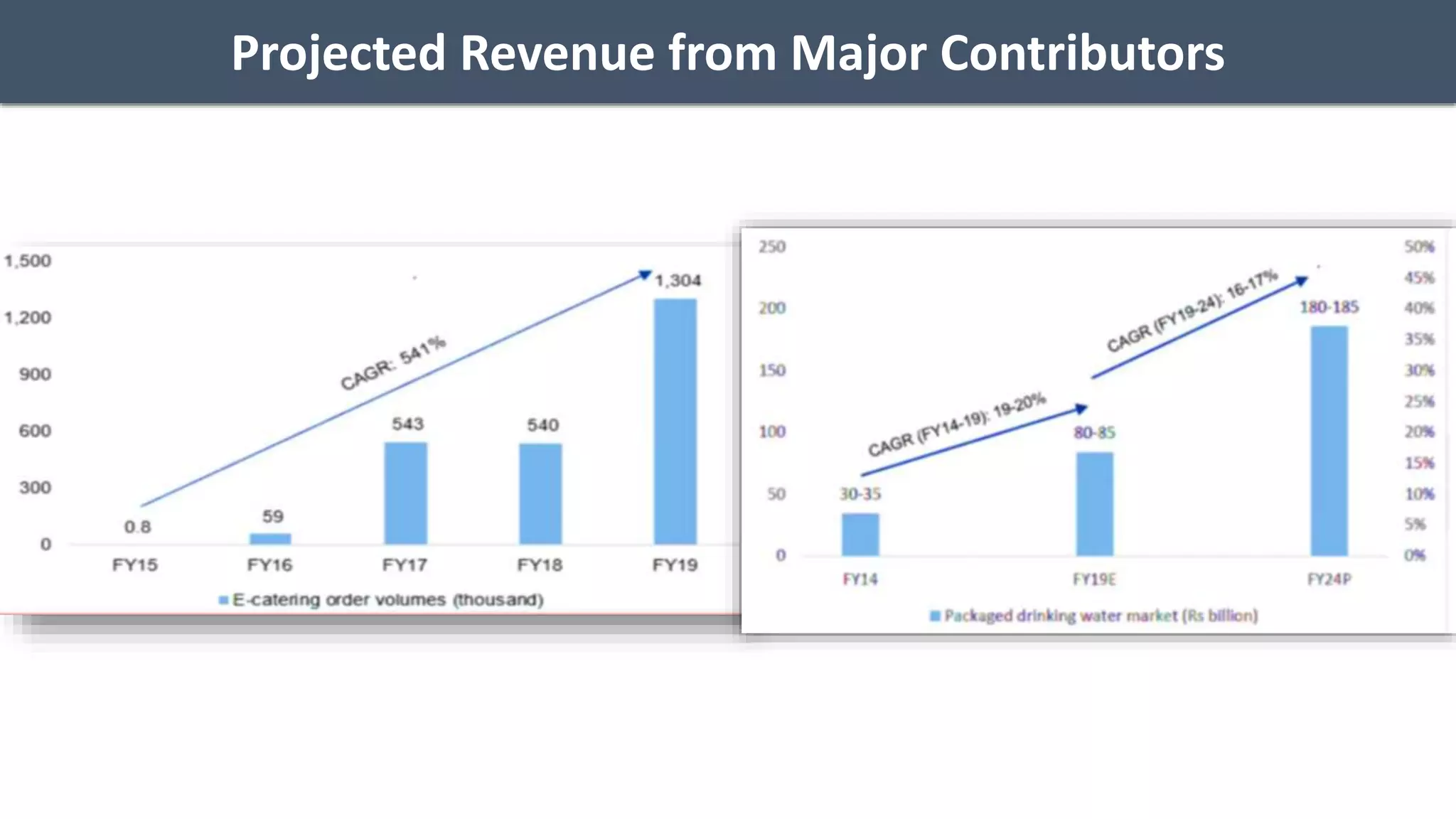 IRCTC IPO ANALYSIS | PPT