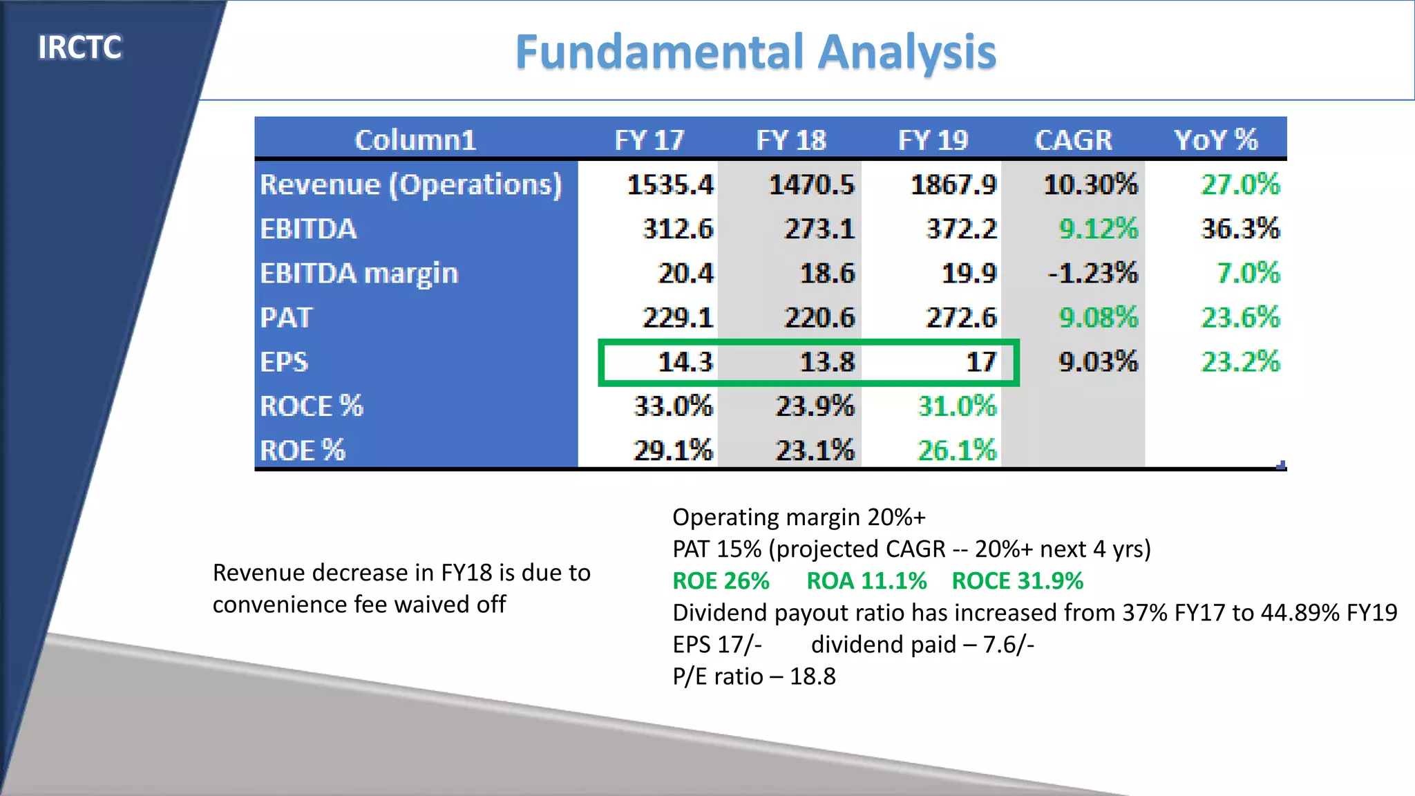 IRCTC IPO ANALYSIS | PPT