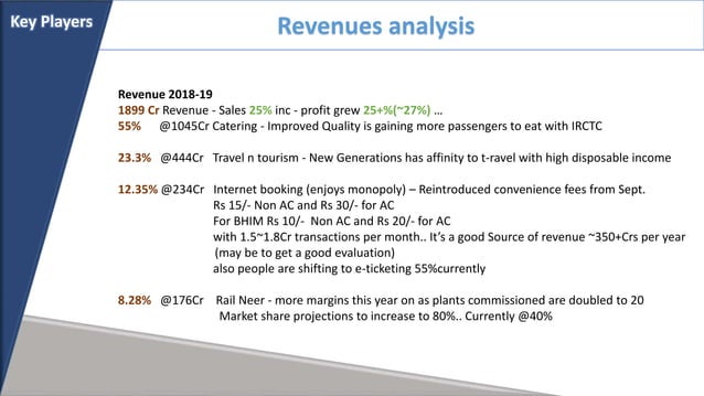 IRCTC IPO ANALYSIS | PPT
