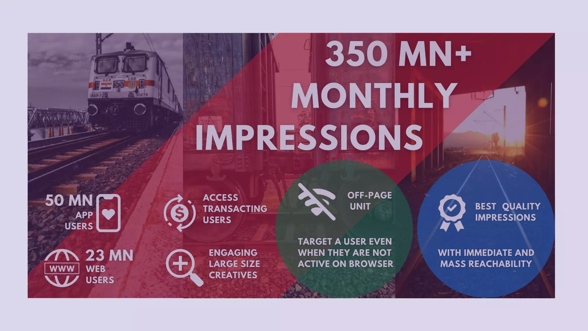 IRCTC Advertising Solution | PPT