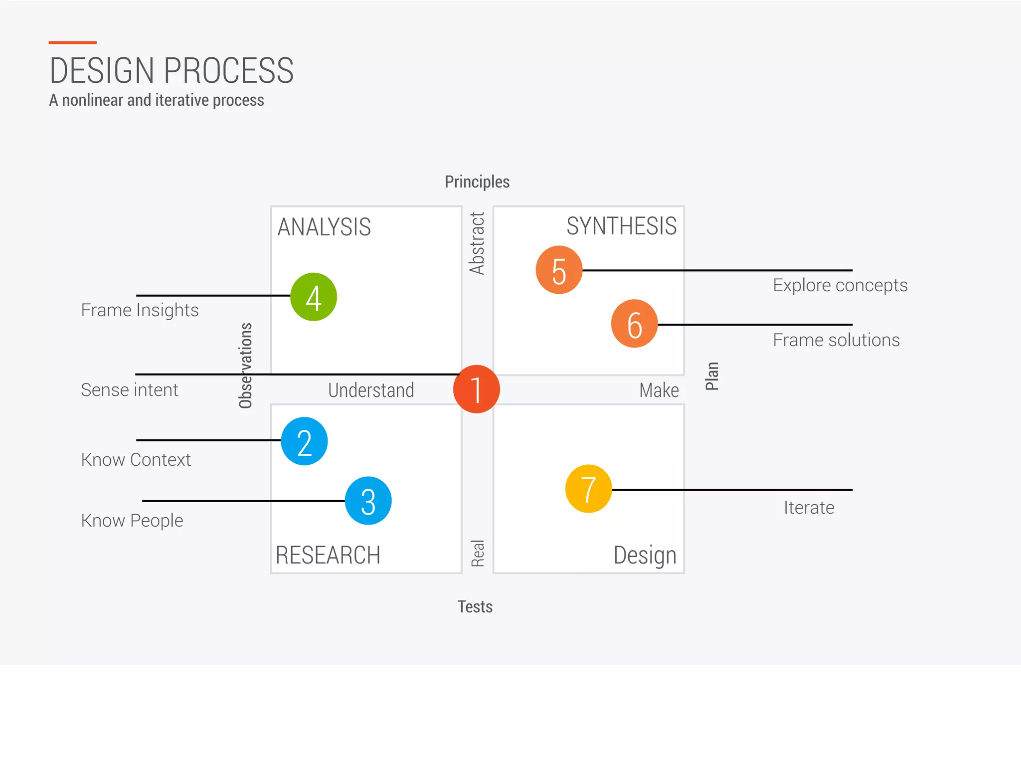IRCTC Circular ticket booking | PDF
