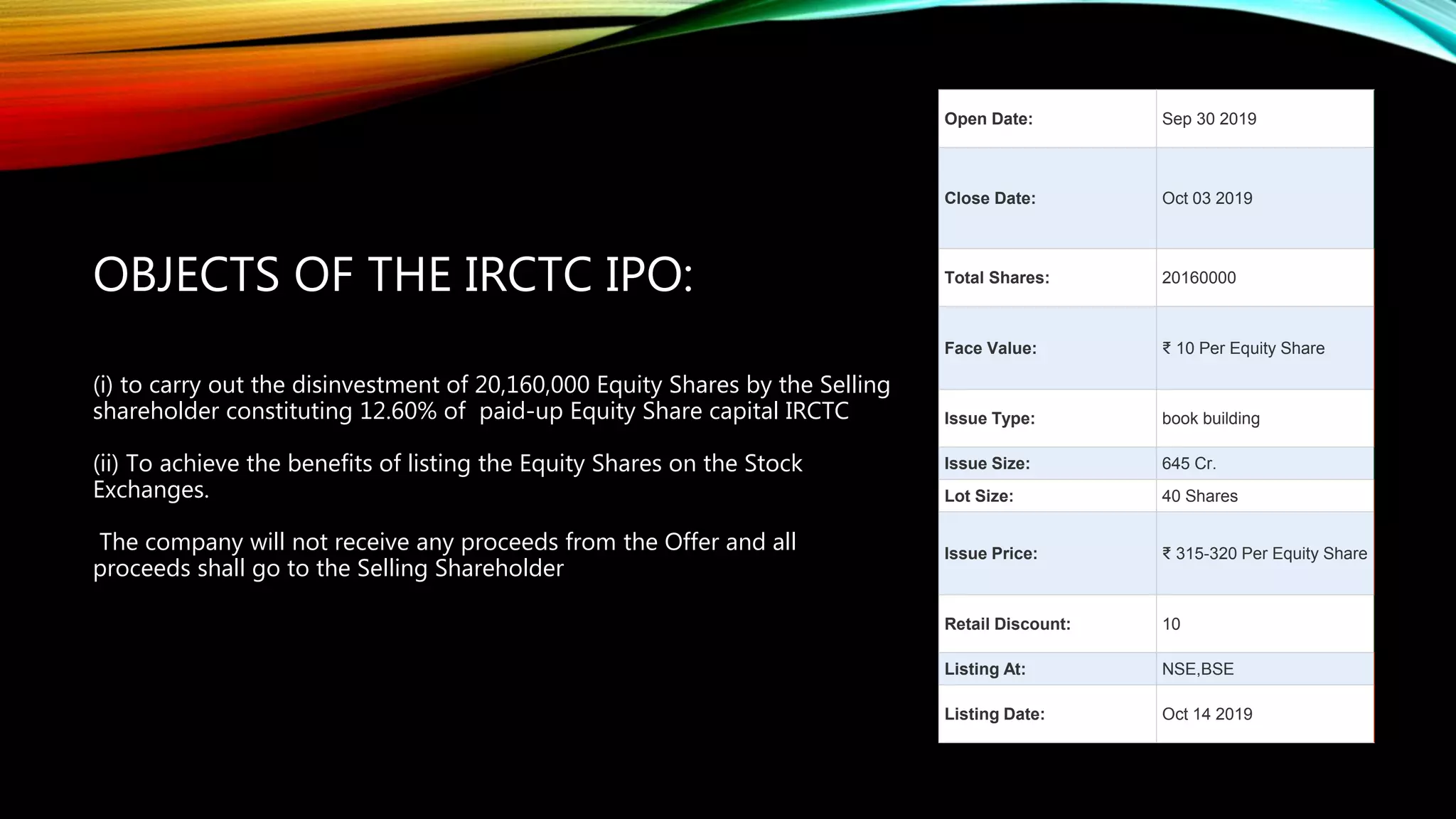 Irctc ipo review | PPT